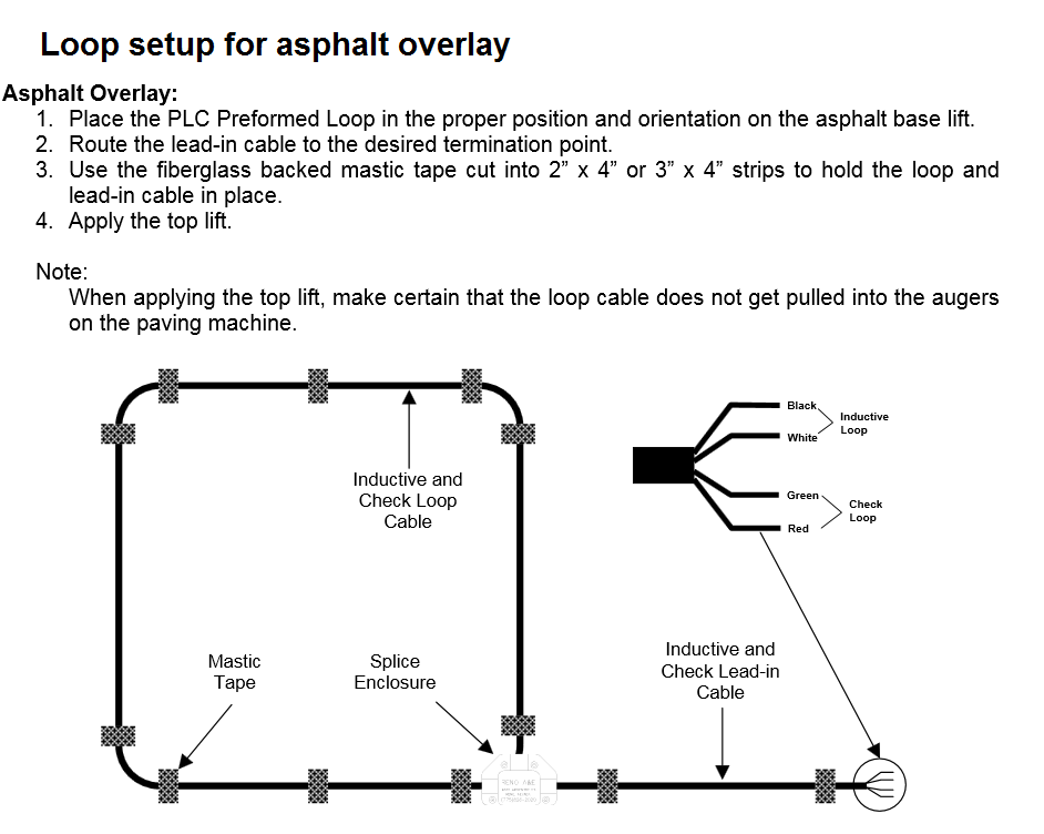 Loop setup for asphalt overlay
