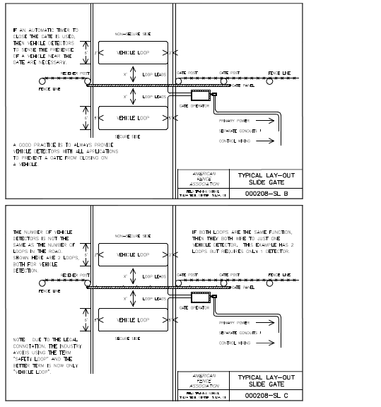 Sliding gate layout